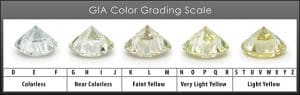 GIA Certified Loose Diamonds | What Does GIA Stand For