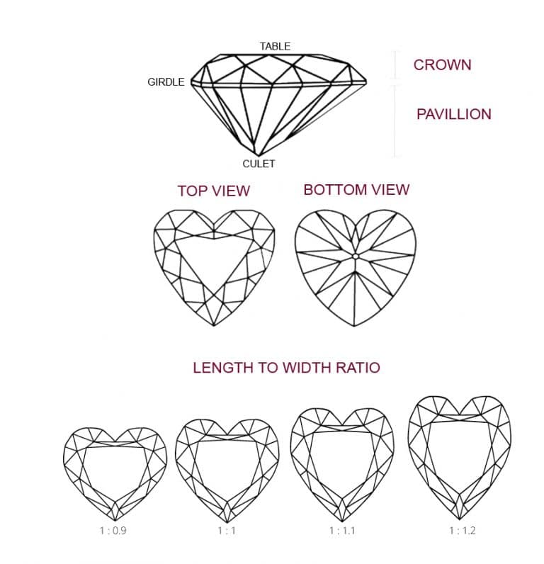 The shape of things: Heart Shapes - MID House of Diamonds