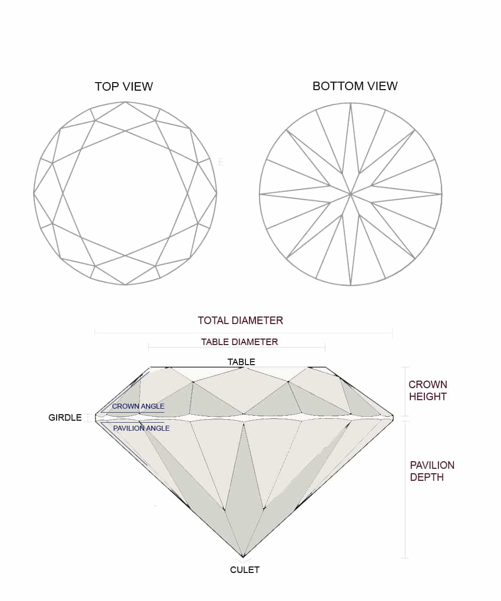 The shape of things - Round cuts - MID House of Diamonds