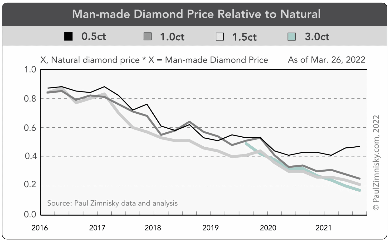 Natural vs Lab‑Grown: Retailers Still Blur the Line