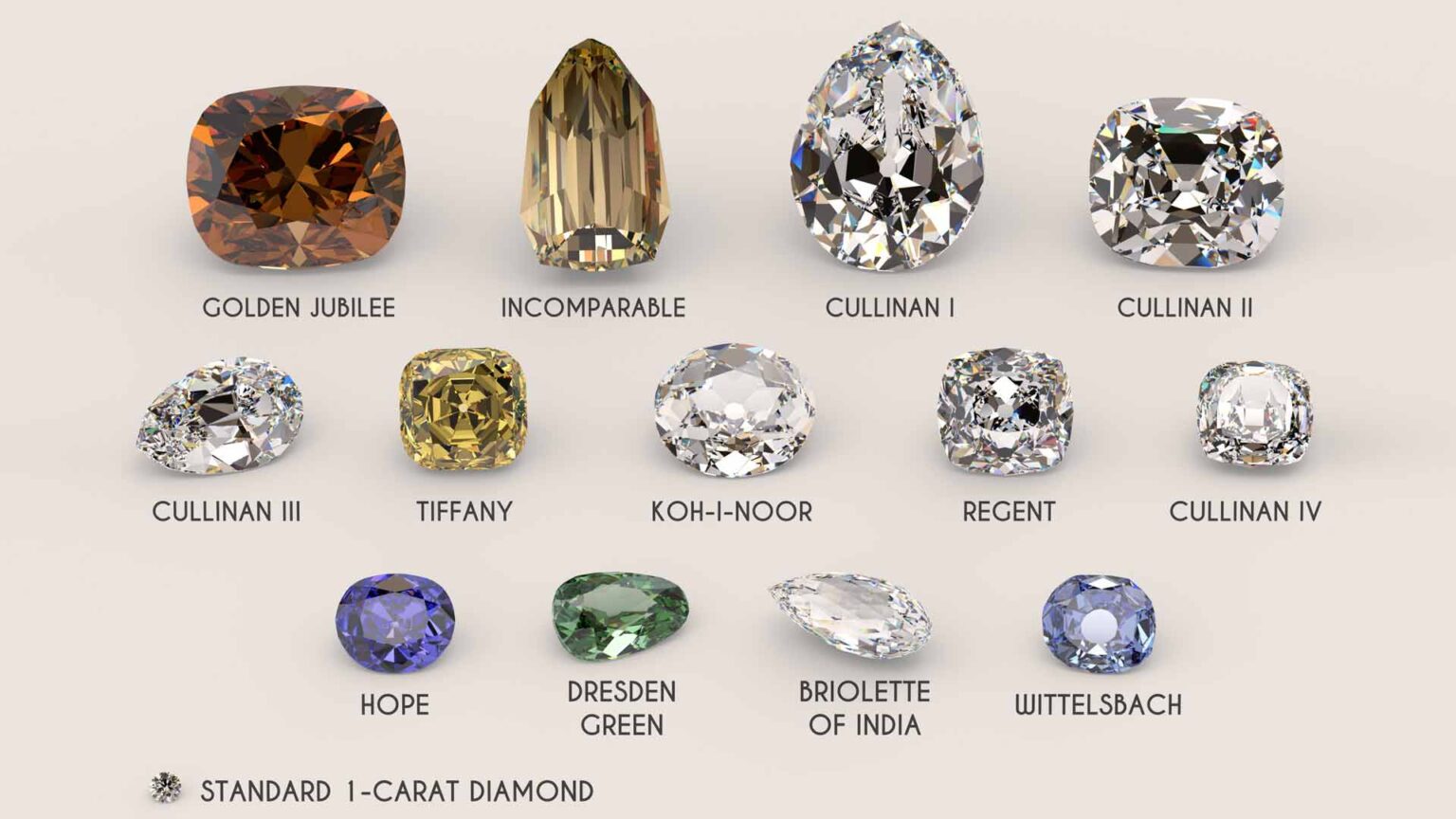 Best Diamond Names - MID House of Diamonds
